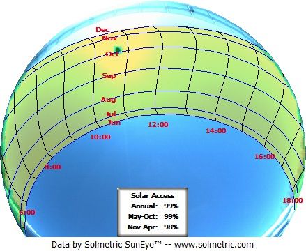 Solmetric SunEye Shade Analysis - RAK Solar Services