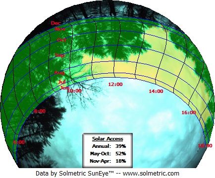 Solmetric SunEye Shade Analysis - RAK Solar Services